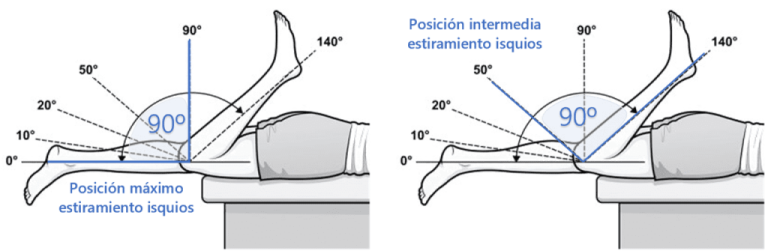 ¿Verdaderamente importa tanto el rango de movimiento (ROM ...