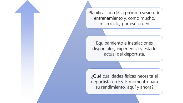 Modelos de periodización Top-Down y Bottom-Up - PowerExplosive
